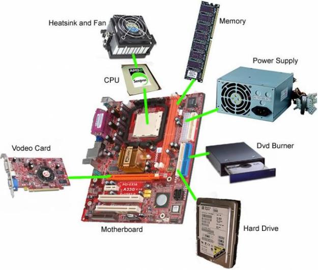 computer upgrades – Fastest Computer Repair on Kauai!